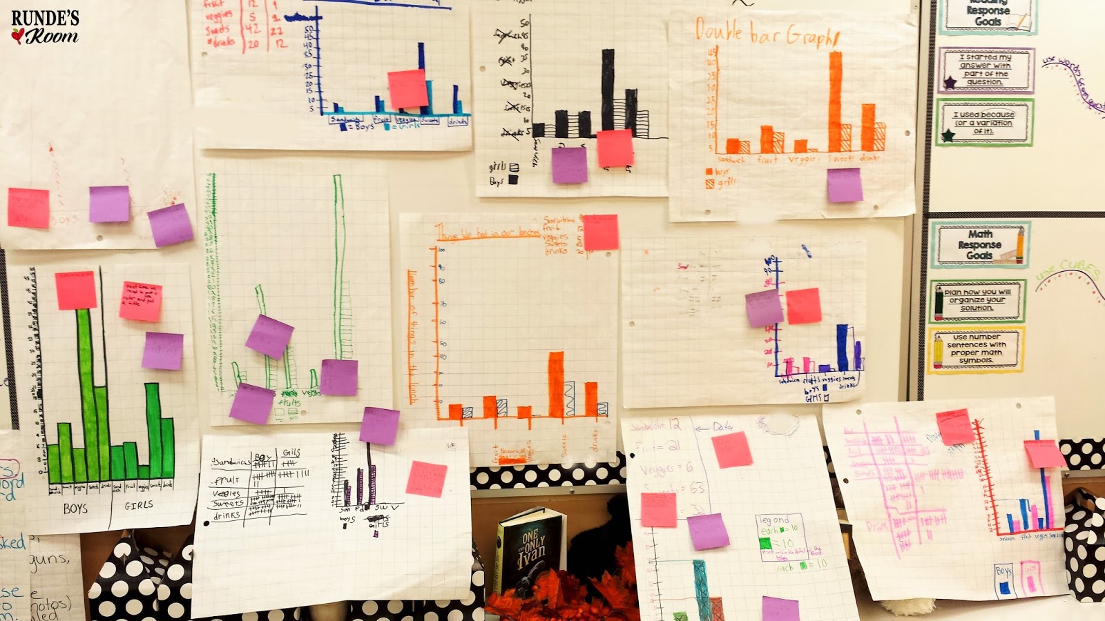 5 Activities for Teaching Problem-Solving | RUNDE'S ROOM