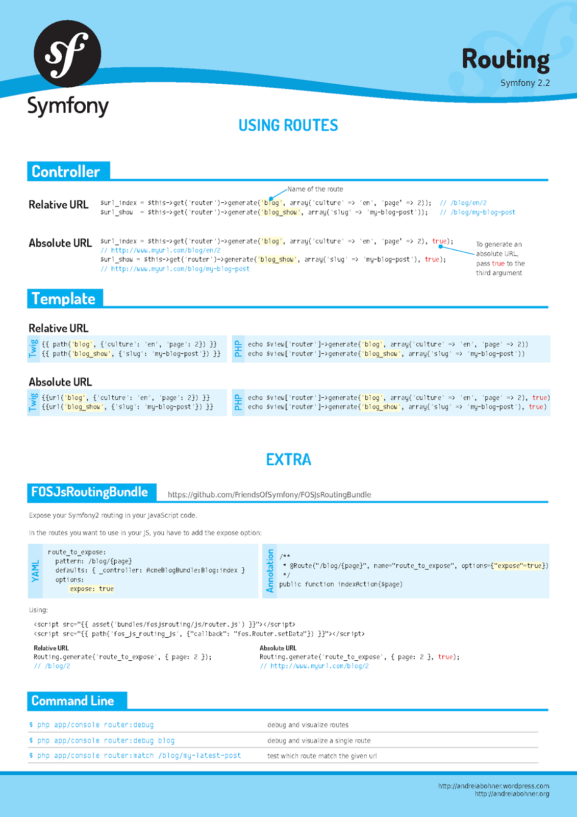 PHP Majster: [CHEATSHEET] Symfony2 - Routing