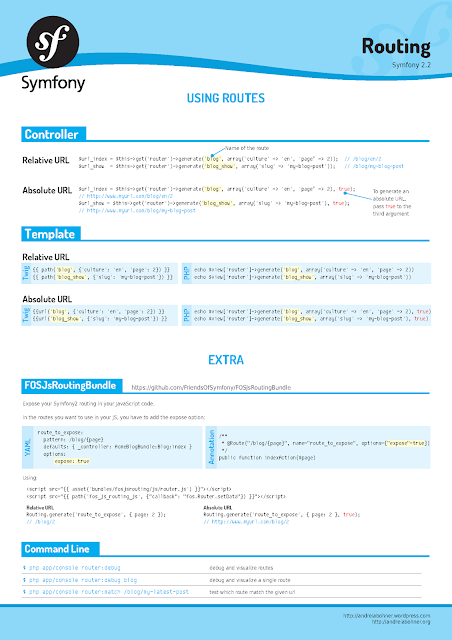PHP Majster: [CHEATSHEET] Symfony2 - Routing