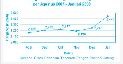 Pengertian, Contoh Grafik dan Cara Mengubah Sajian Grafik Menjadi ...