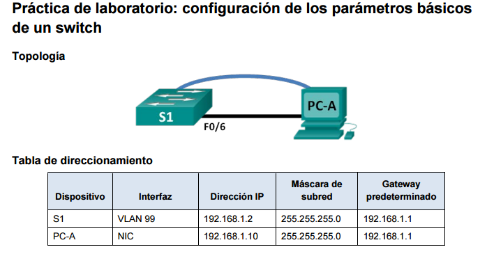 CCNA Switching and Routing: febrero 2016