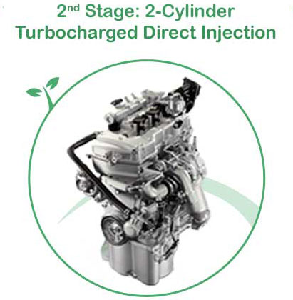 Kendaraan Teknologi Hijau, Bumi Butuhkan | Blog Cafeiin