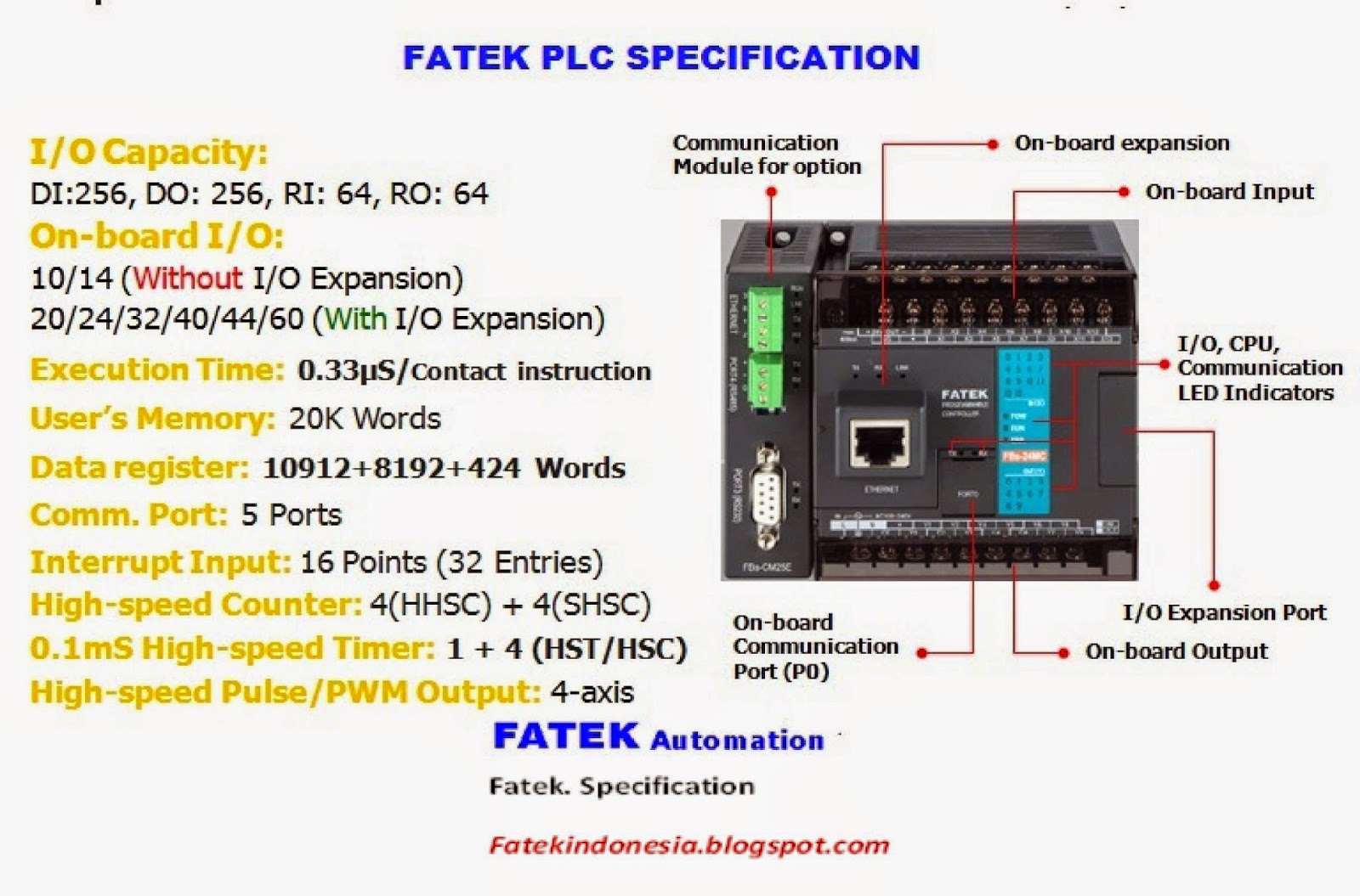 Fatek HMI ~ FATEK INDONESIA