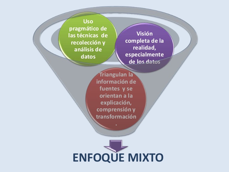 Enfoques de Investigación mixto