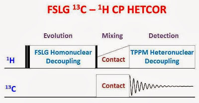 University of Ottawa NMR Facility Blog: FSLG CP HETCOR