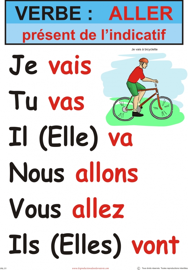 Blog de Français Collège Anna Frank Pistoia: PRIME: Le verbe aller (Il ...
