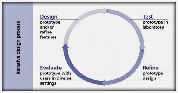 Gaming Conceptz: Iterative design for games