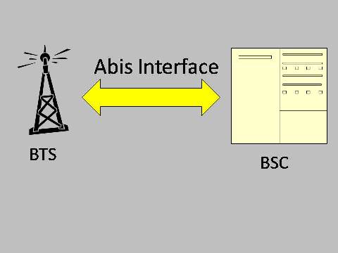 Your Mentor: GSM Network Architecture