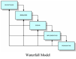 Ekel: MODEL PROSES RPL
