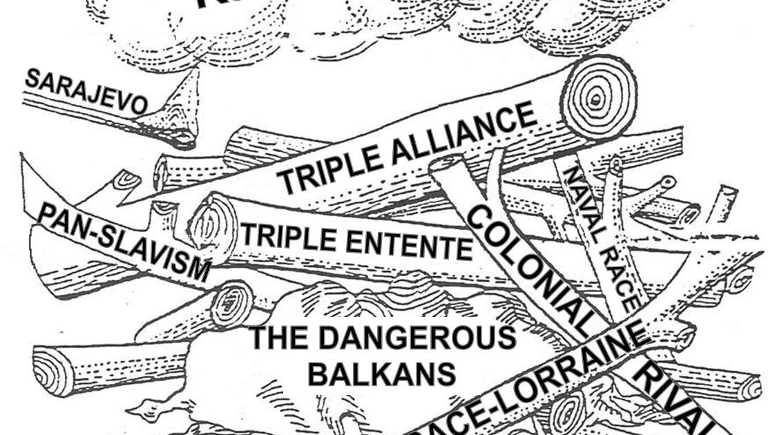 Today in Social Sciences...: A very simple, but complete drawn version ...