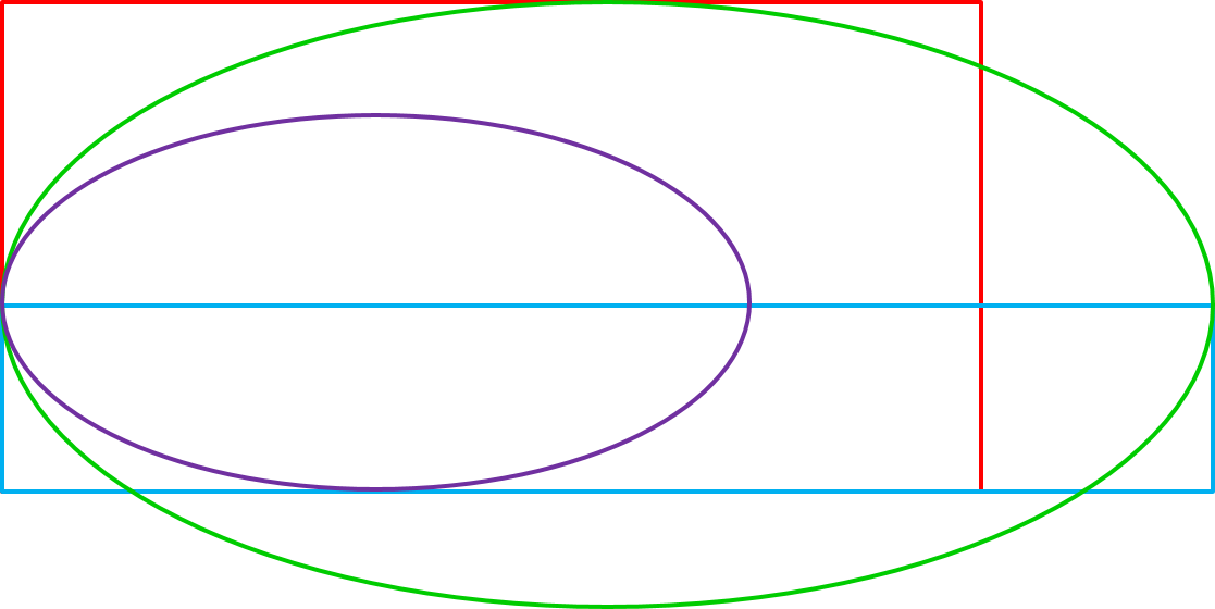 Ellipse-Based Surfboard Design: Ellipse-Based Surfboard Rail Profile