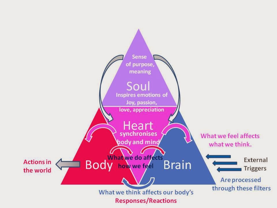 Wafiq Amali: Mengenal Konsep Kecerdasan Spiritual (SQ: spiritual quotient)