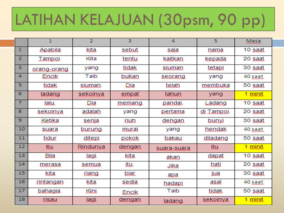 My Trengkas: Jom Speed