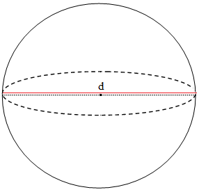 AHLI CARA: Rumus Luas Permukaan dan Volume Lingkaran BOLA serta Contoh soal
