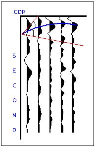 Seismic Processing Sharing Session: Residual Statics