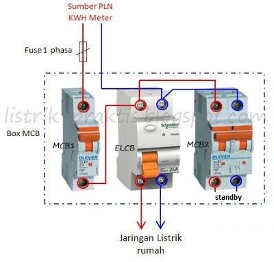 Cara Instalasi ELCB proteksi kesetrum - Pustaka Listrik SMK
