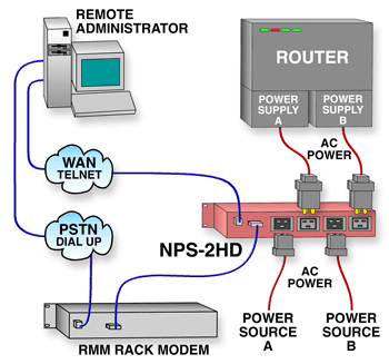 Network Power Switch: A Power Failure Is An IP Power Switch Success