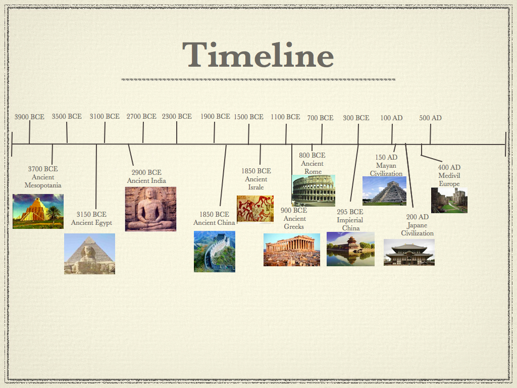 MARXIAN ERA Timeline Of Ancient Civilisation MARXIAN ERA Timeline Of Ancient Civilisation