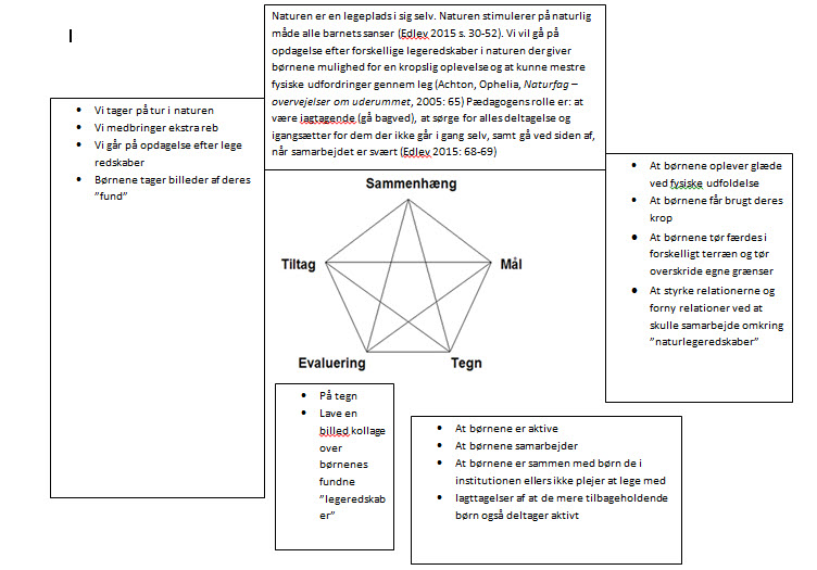 Pernilles blog VNT: Aktivitet 5 på biotopen en naturlig legeplads