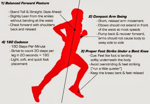 Running Without Injuries: Running Posture and Foot Placement