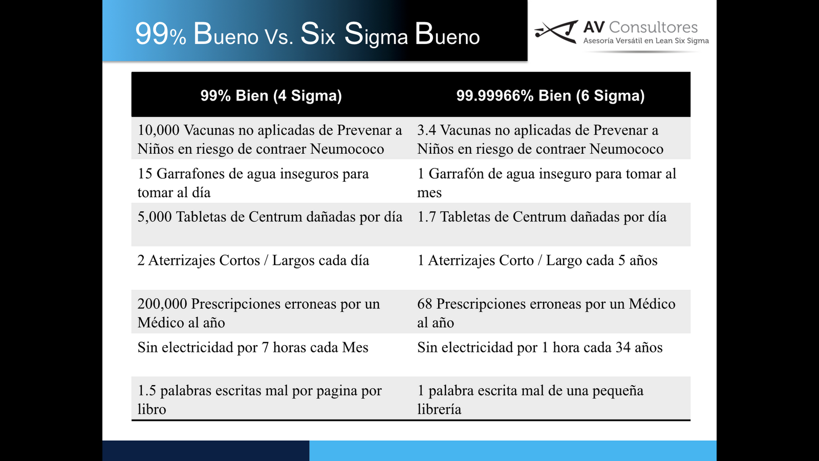 Introducción Metodologías: ¿Qué es Six Sigma?