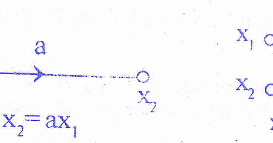 Signal Flow Graph in Control Systems [Mason's gain formula]