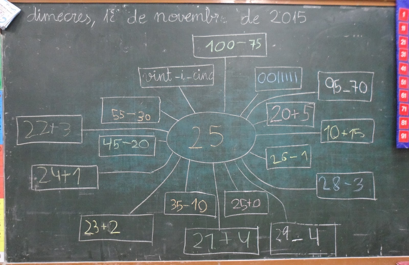 EXPLORADORS DE PRIMER: Número del dia