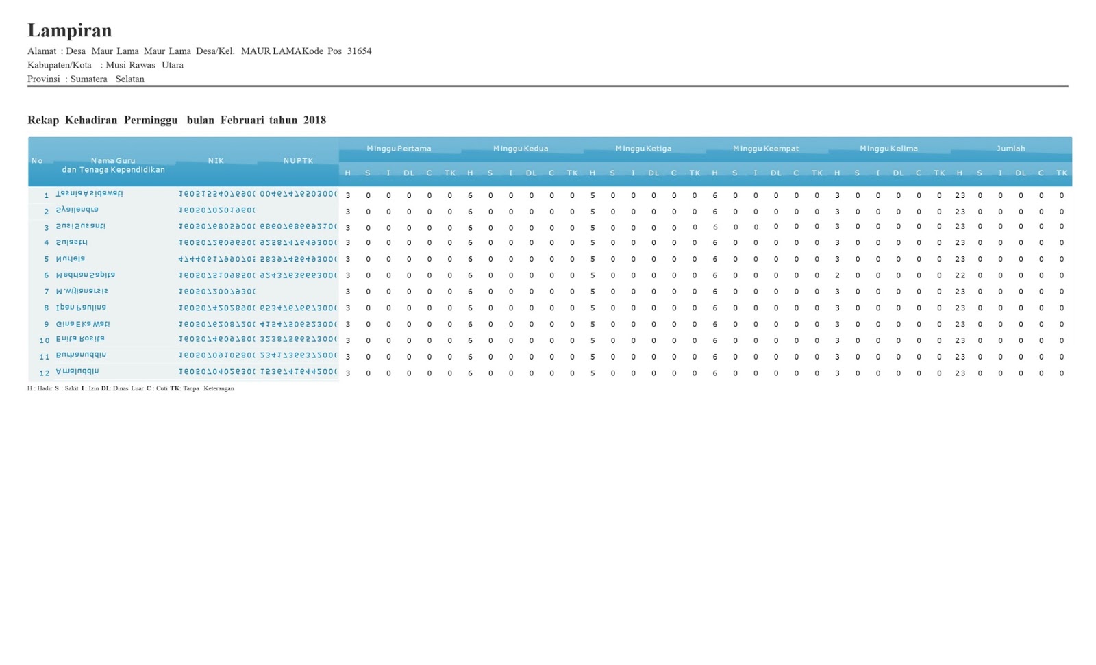 Surat Pertanggungjawaban Mutlak Sptjm Dapodik - Kumpulan Surat Penting