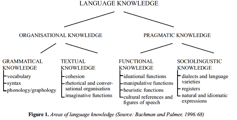 Teaching and Learning English as Another Language: What is competence?
