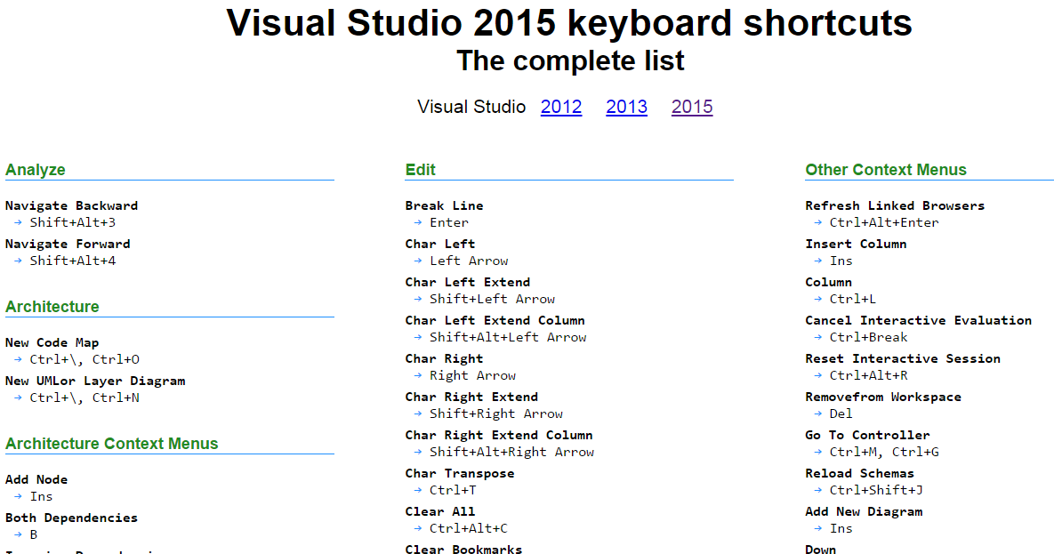 How to save keystroke during the development using Visual Studio ~ Full ...