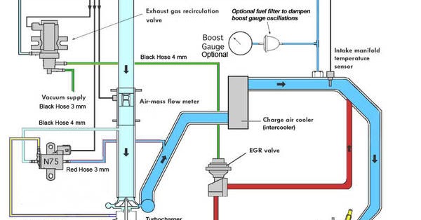 What does TDI stands for and how TDI Engine technology Works ...