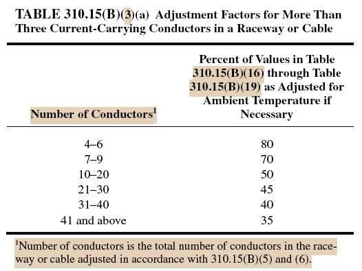 Conductor Ampacity Calculation – Part Five ~ Electrical Knowhow