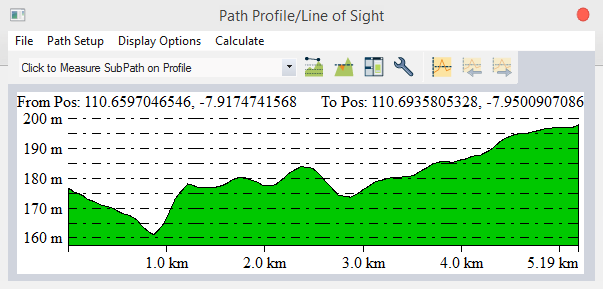 Membuat Profil Sayatan ~ NeededThing