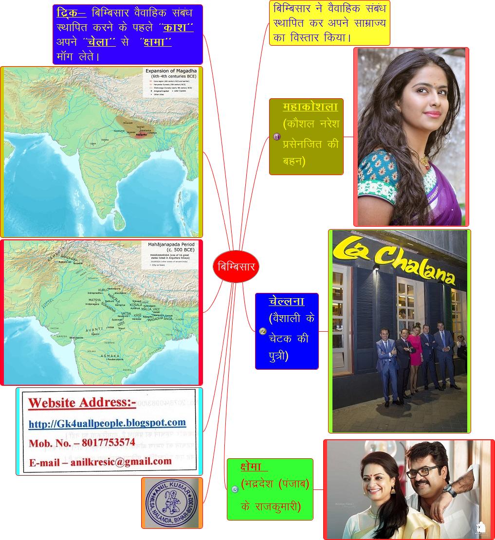 COMPETITIVE EXAM. i.e. ENGLISH, MATH,G.K. AND MISCELLANEOUS SUBJECT ...