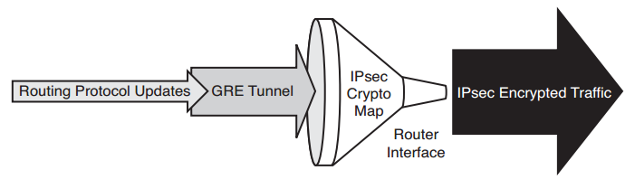 SC Labs | Networking notes (CCNA R/S, CCNA Sec, CCNP R/S, VMWare): CCNP ...