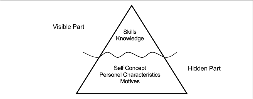 cogito, ergo sum: От Chomsky в дебри competence