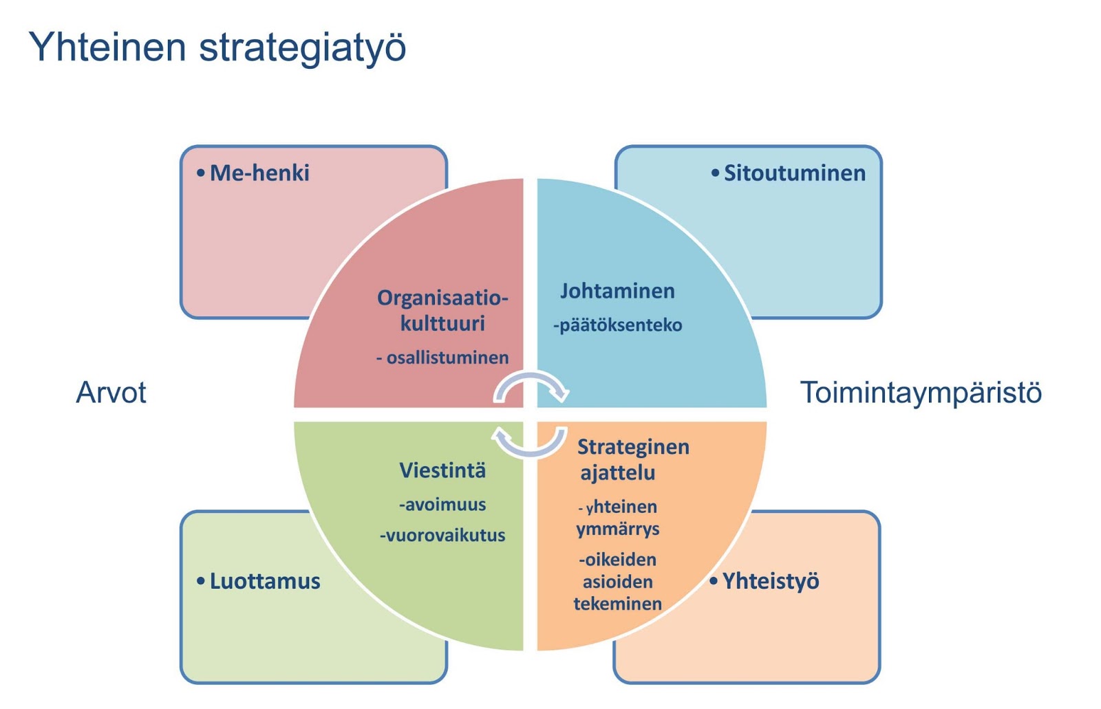 Heli Veripaa : Strategiatyö on vuoropuhelua