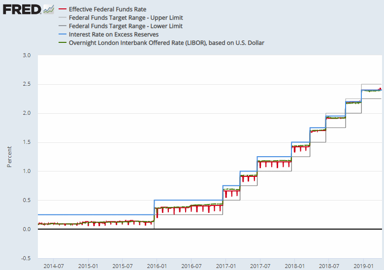 Run Money Run: effr-ioer vs dollar 달러강세의 또 다른 이유 20190430