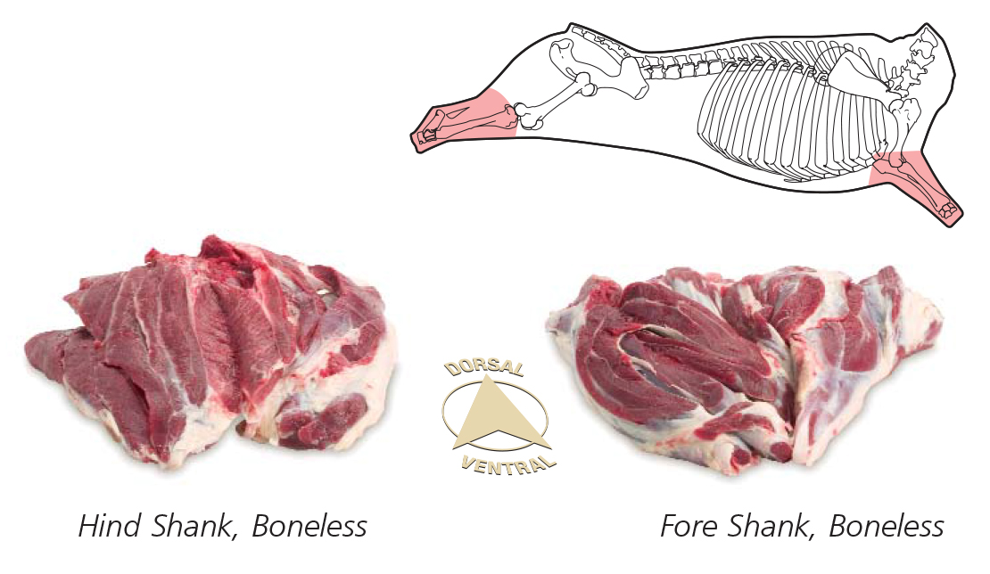 Beef Cut Name Glossary