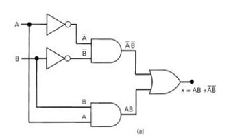 Sinau Elektro: Gerbang Logika