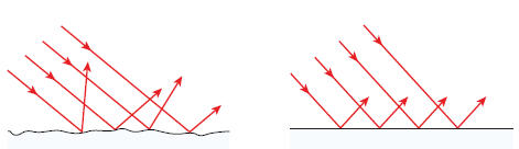 Law of Reflection Simulation - Juany's Science Blog