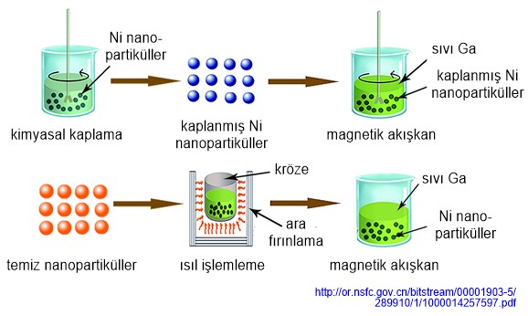 Prof. Dr. Bilsen Beşergil: Magnetik Akışkan