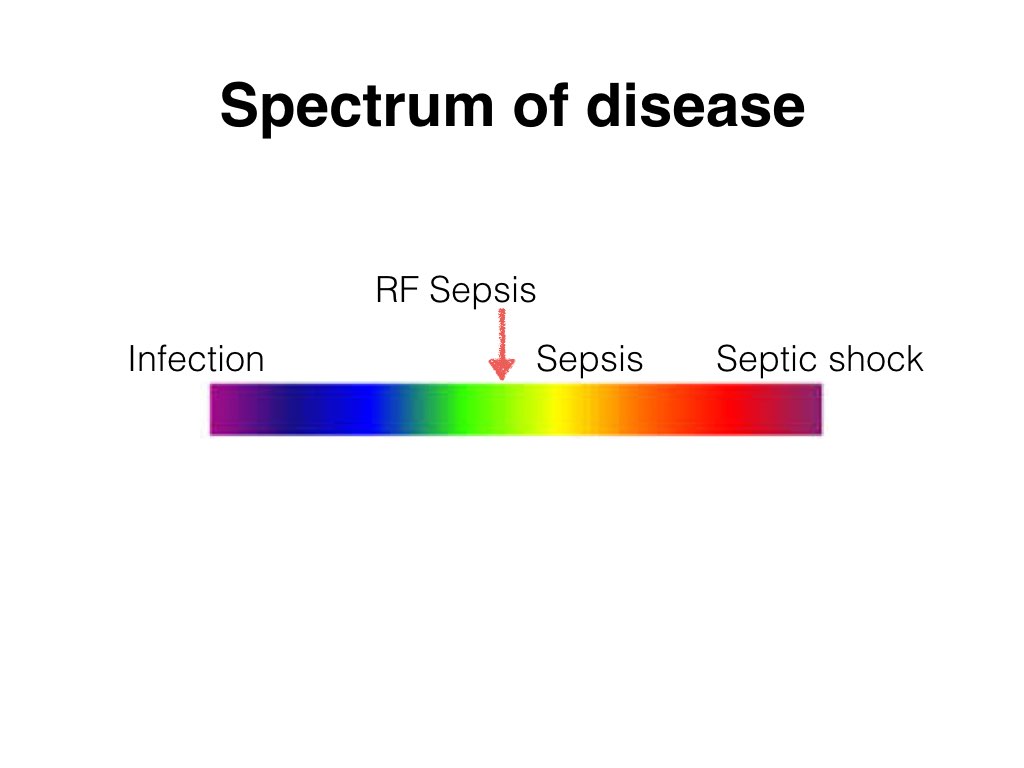 Leeds ED - EM in Yorkshire