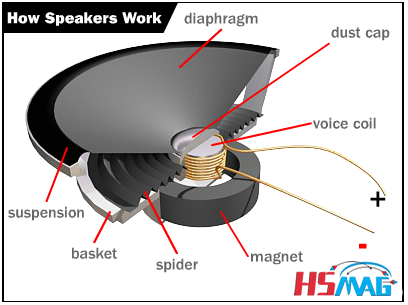 Pot Magnets: How Speakers Work