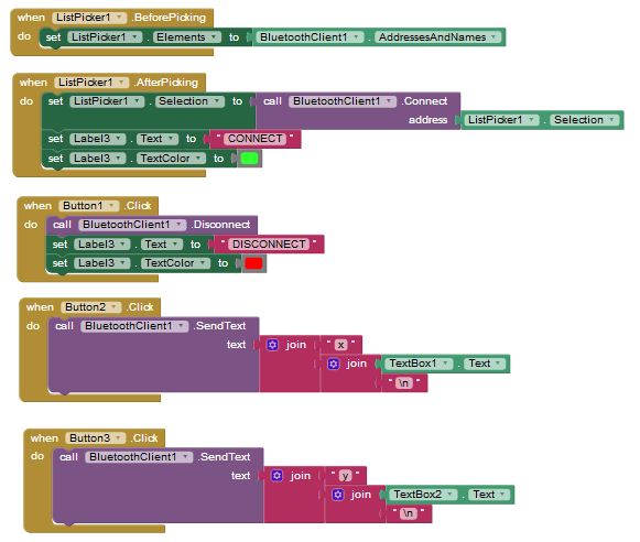.: Pet Feeder Otomatis Menggunakan Arduino dengan setting waktu via Android dan SMS Gateway