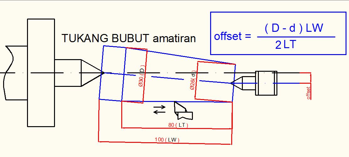 TUKANG BUBUT amatiran: CARA MEMBUBUT TIRUS DENGAN MENGGESER KEPALA ...