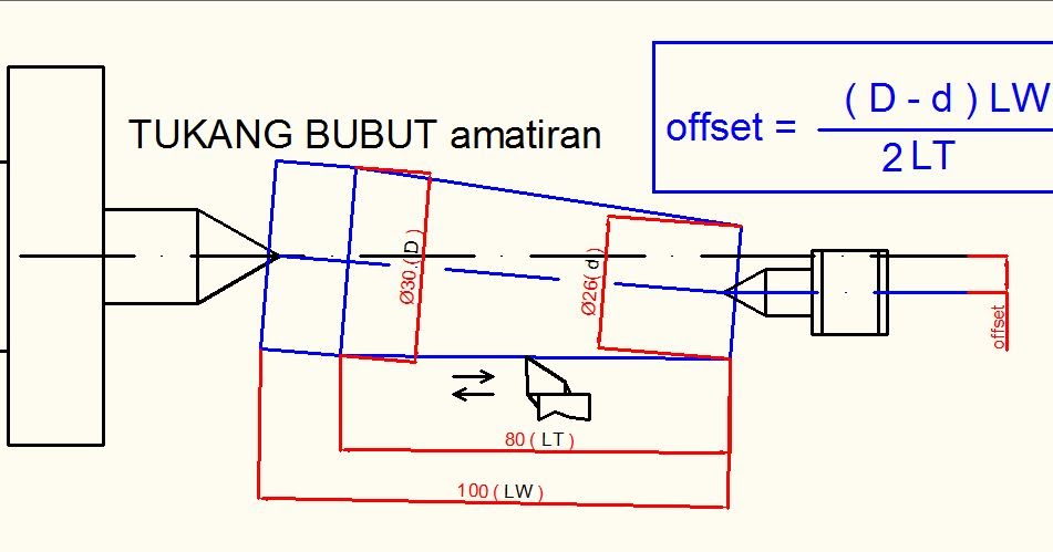 TUKANG BUBUT amatiran: CARA MEMBUBUT TIRUS DENGAN MENGGESER KEPALA ...