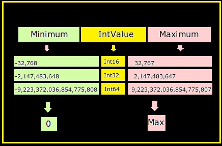 Rohit Programming zone: Convert-Methods