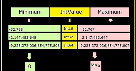 Rohit Programming zone: Convert-Methods