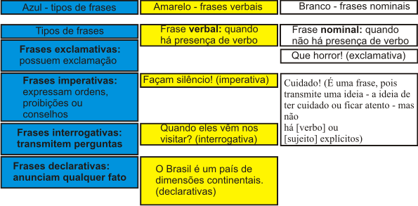 E ainda há mais dois grupos secundários: